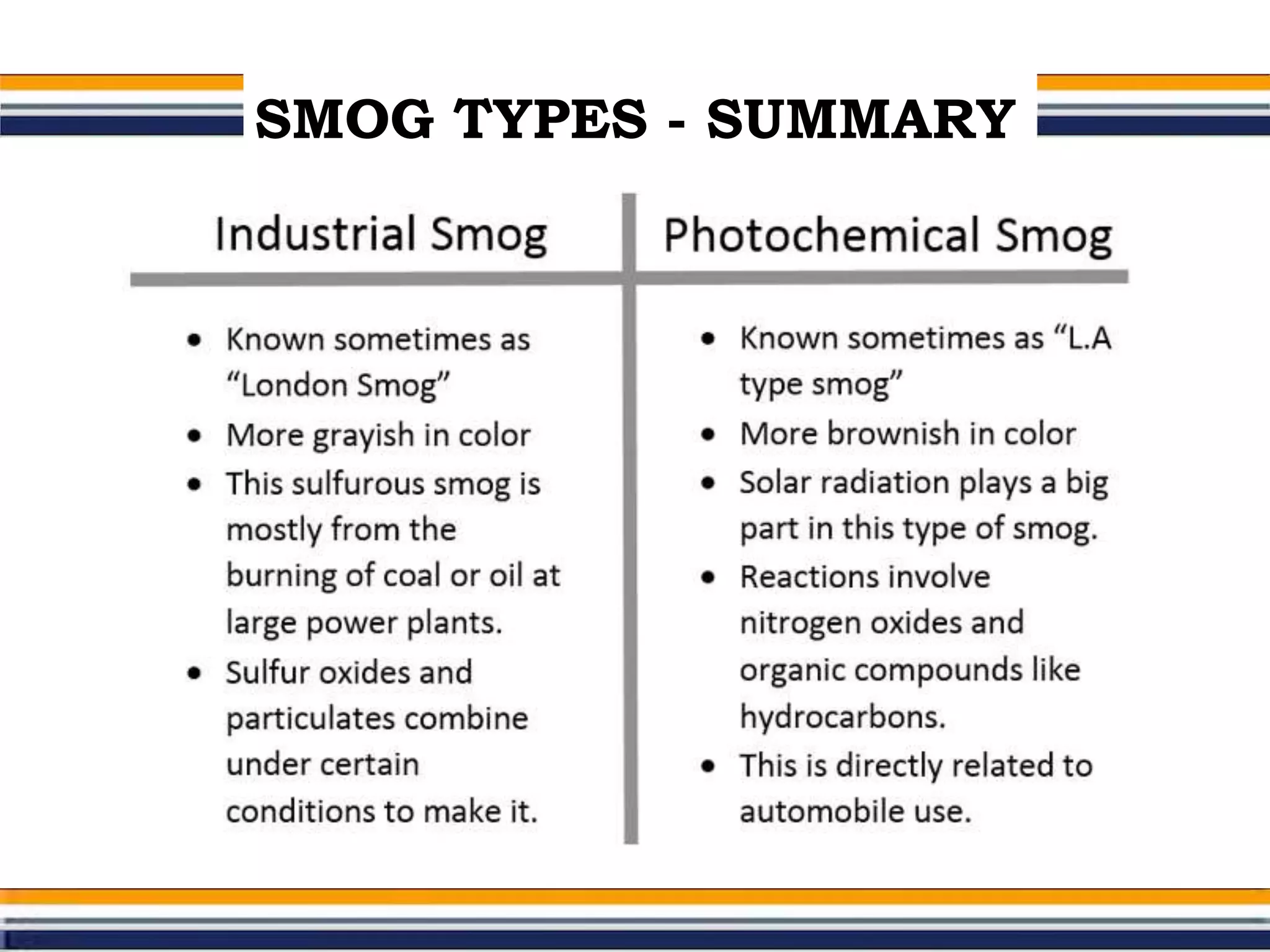 Smog | PPTX