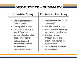 Smog | PPTX