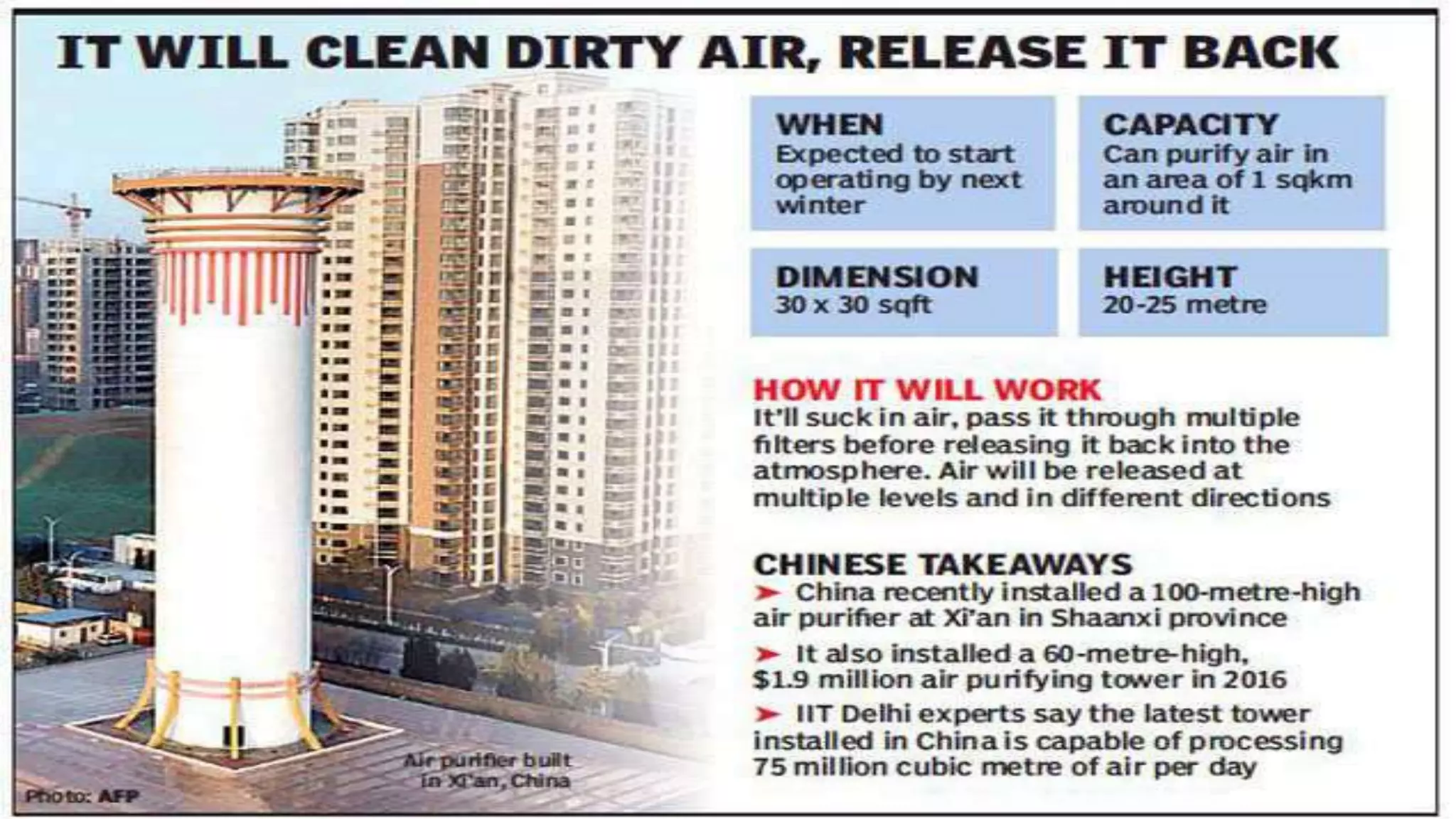 Smog || Types, Causes, Effects, Solutions & Recent Technologies to ...