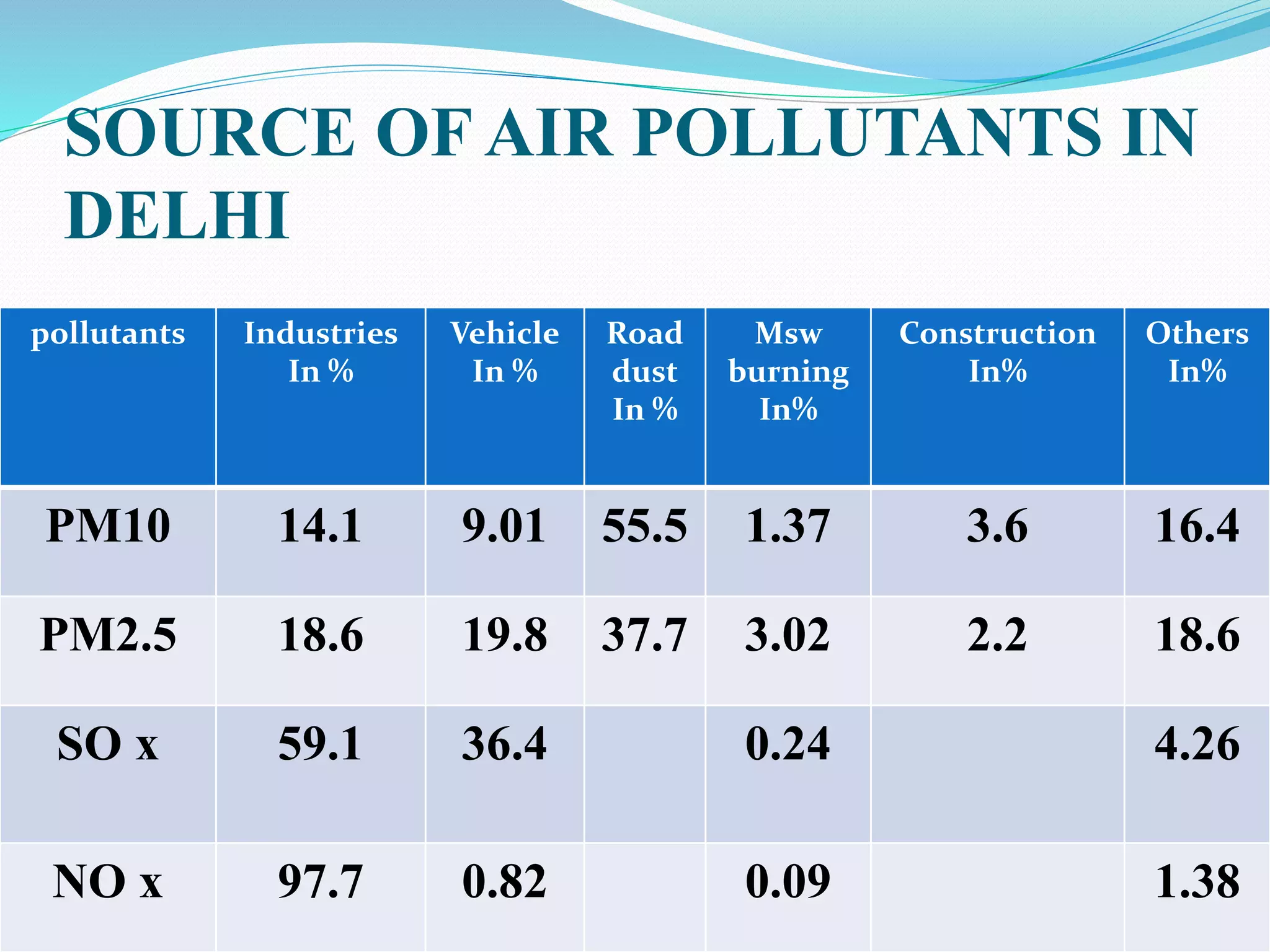 Smog free tower | PPTX