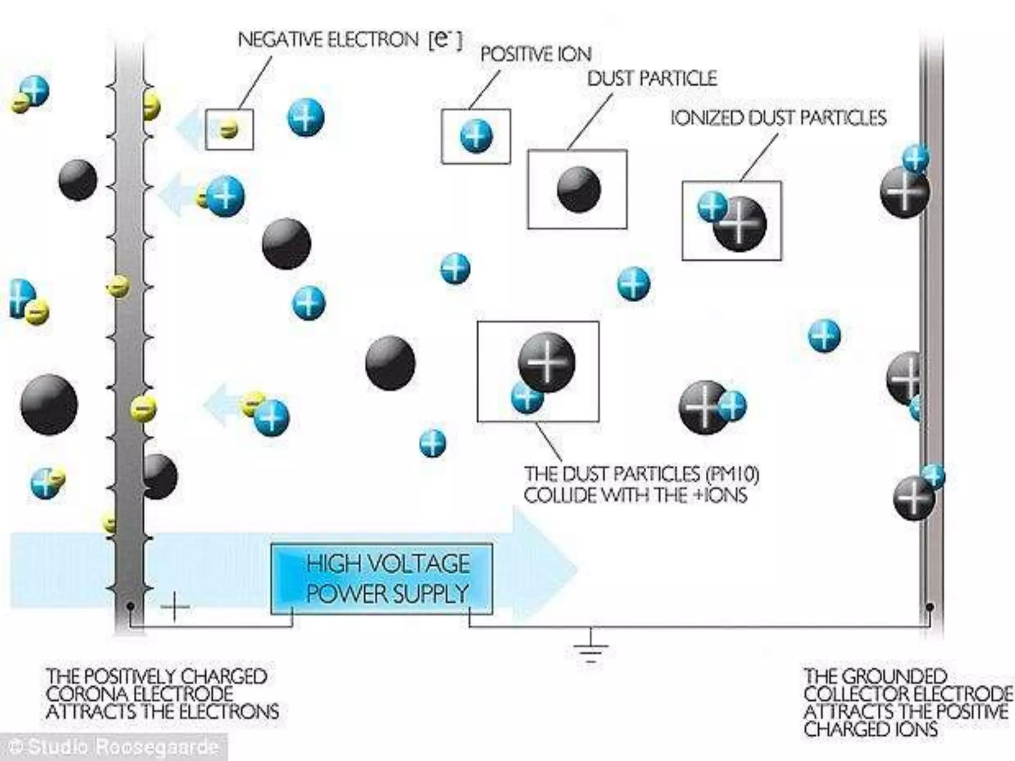 Smog free tower | PPTX