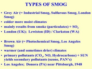 Smog ppt | PPT
