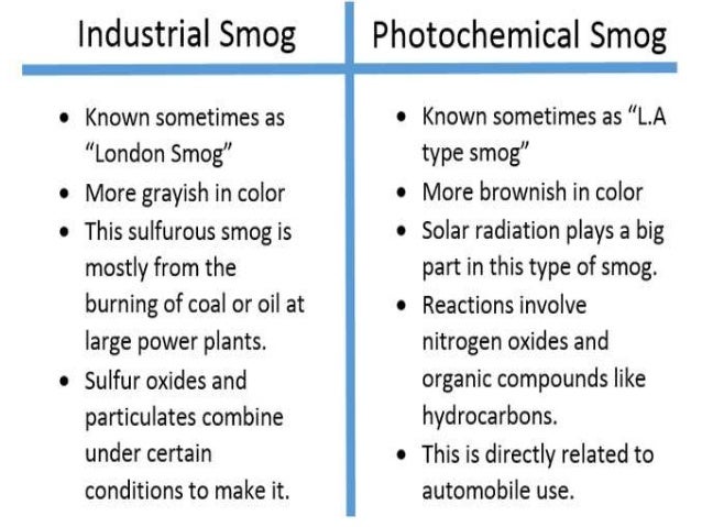 Smog ppt