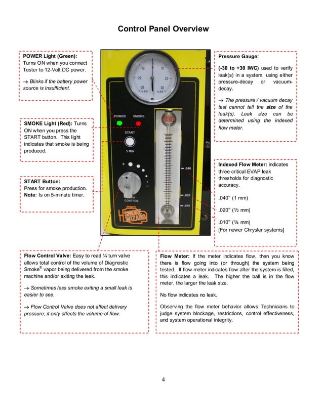 Smoke wizard-gld-40-manual | PDF | Cigars | Hobbies & Interests