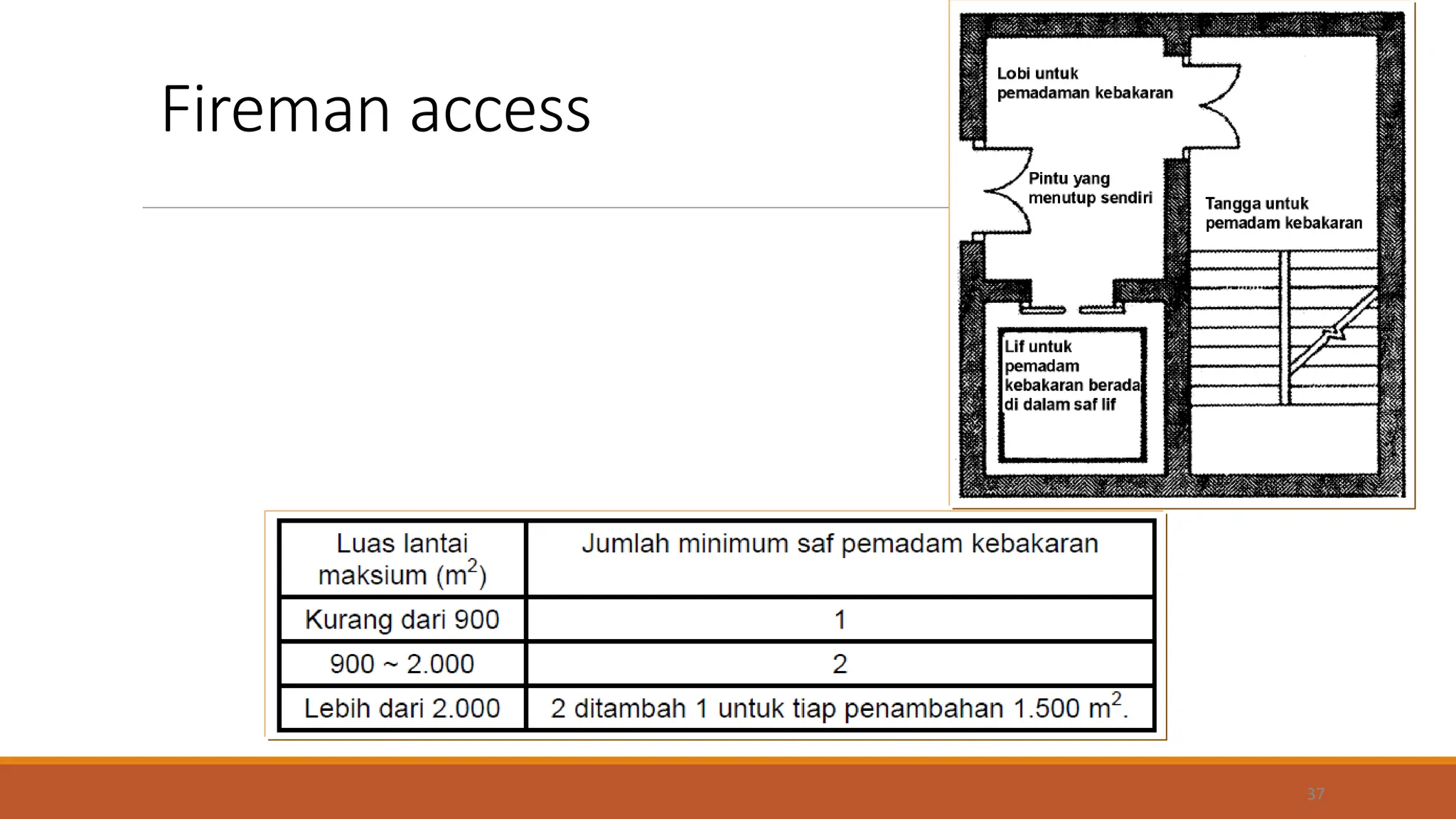 Smoke and Fire Control_YSN_Handout11.pdf