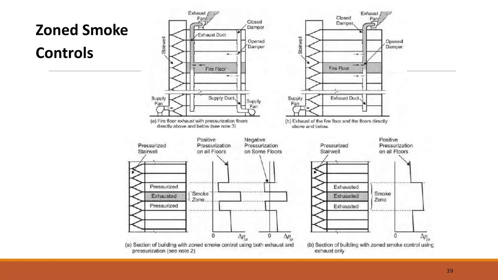 Smoke and Fire Control_YSN_Handout11.pdf