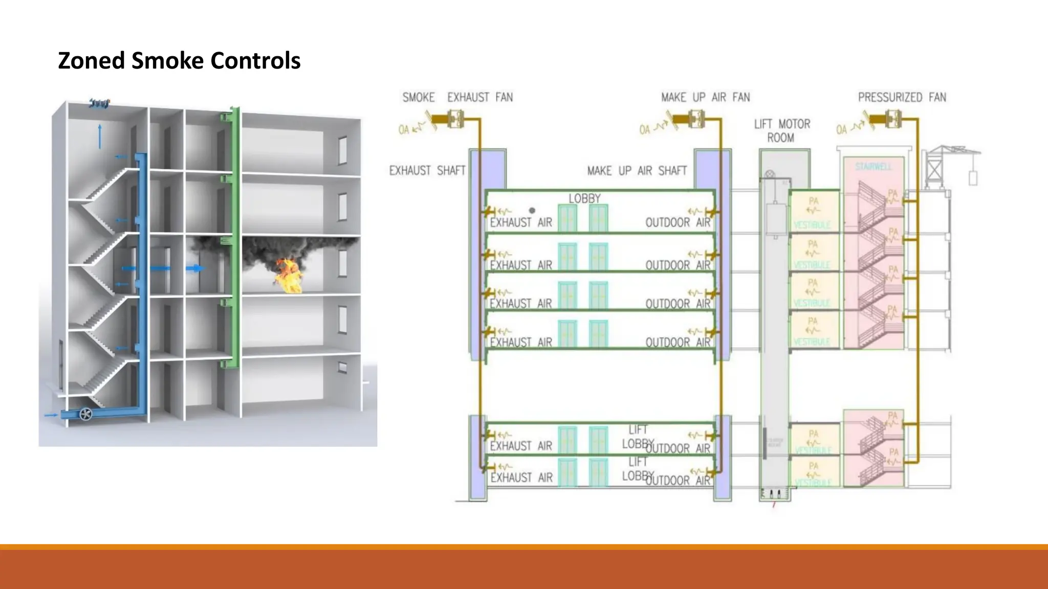 Smoke and Fire Control_YSN_Handout11.pdf