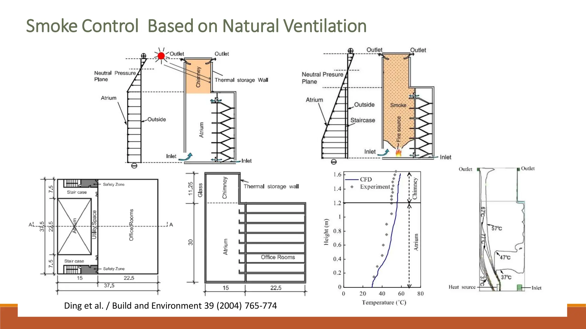 Smoke and Fire Control_YSN_Handout11.pdf