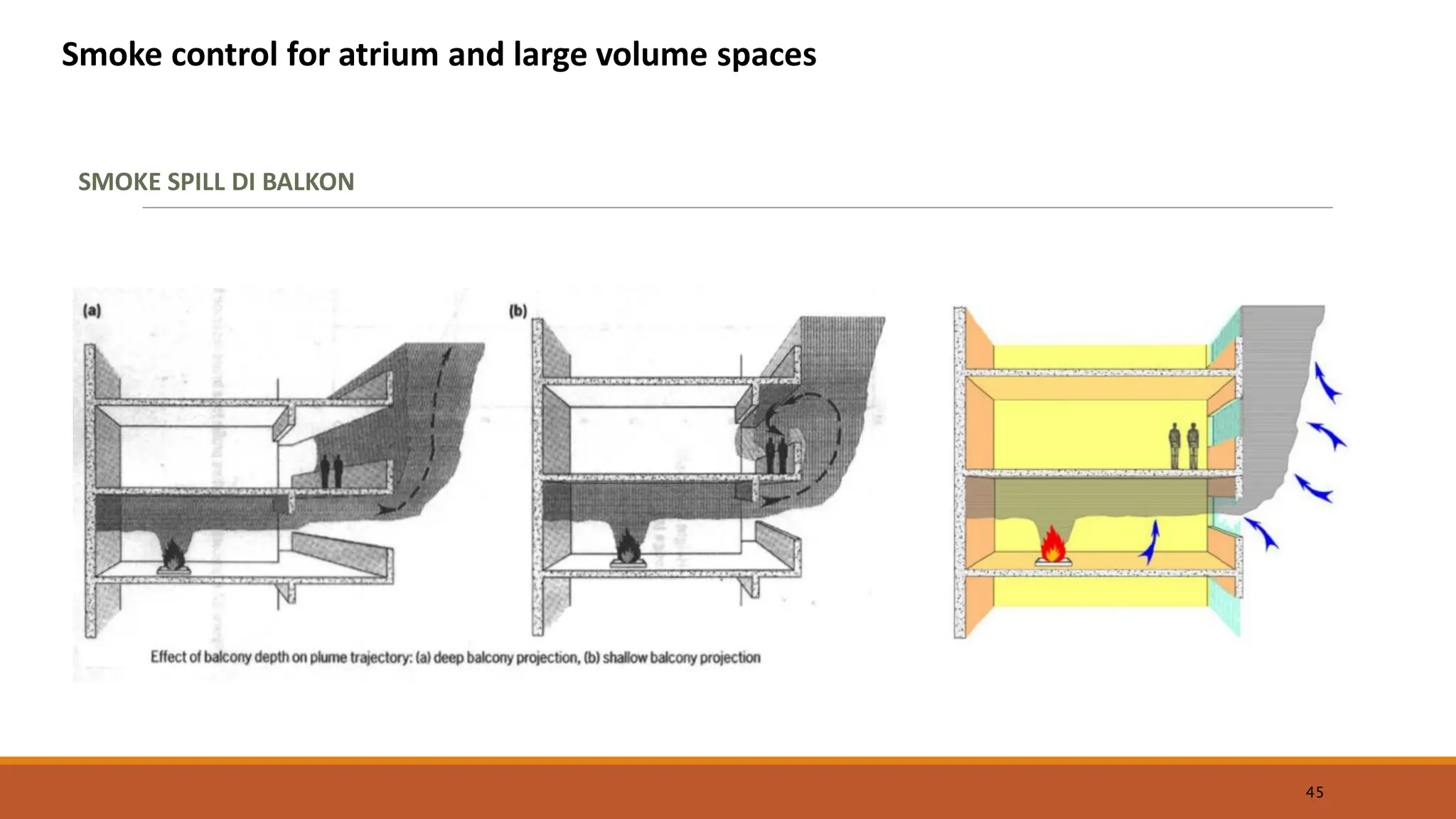 Smoke and Fire Control_YSN_Handout11.pdf