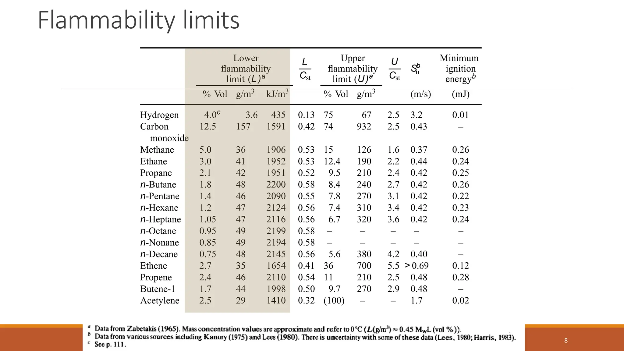 Smoke and Fire Control_YSN_Handout11.pdf