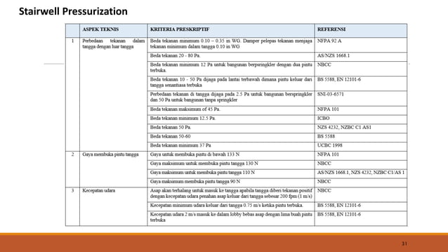 Smoke and Fire Control_YSN_Handout11.pdf