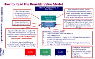 Benefits realisation: Getting beyond the smoke and mirros | PDF