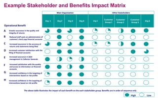 Benefits realisation: Getting beyond the smoke and mirros | PDF ...