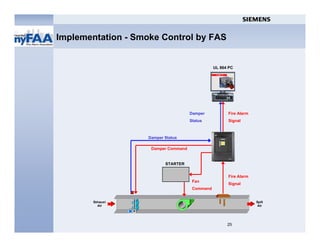 SMOKE_CONTROL-04-12-07-R2.pdf