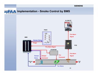 SMOKE_CONTROL-04-12-07-R2.pdf