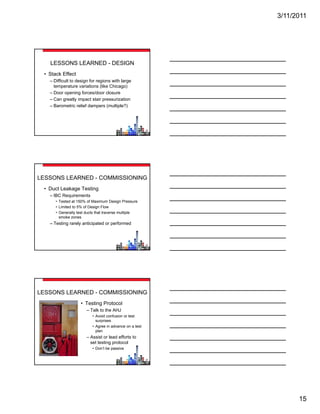 Smoke Control in Buildings | PDF