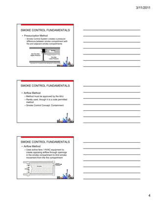 Smoke Control in Buildings | PDF