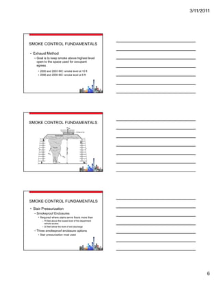 Smoke Control in Buildings | PDF
