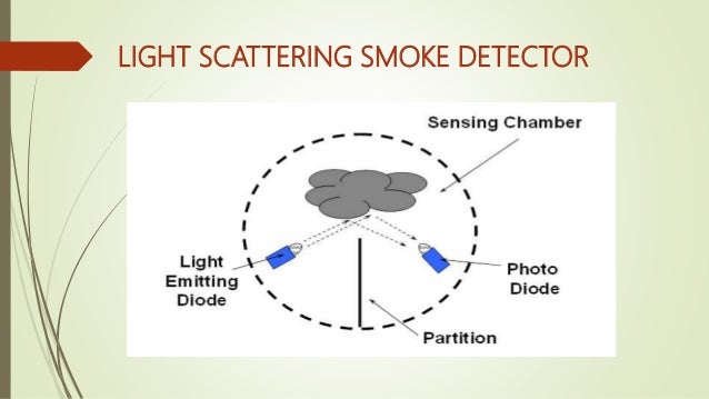 Smoke detector