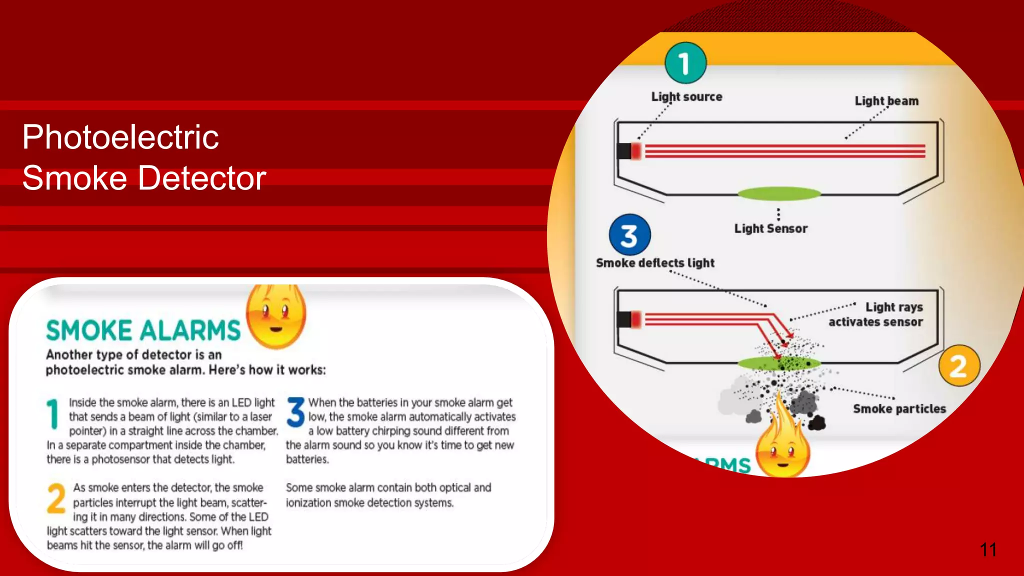 Smoke detector | PPTX