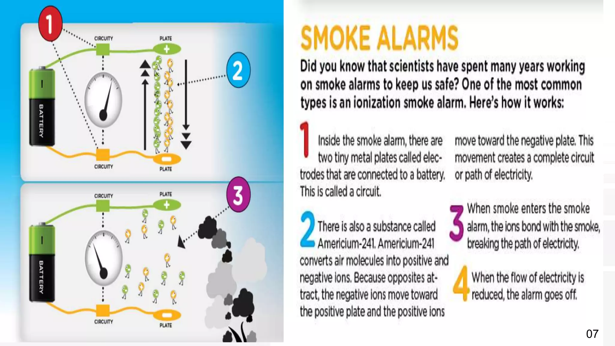 Smoke detector | PPTX