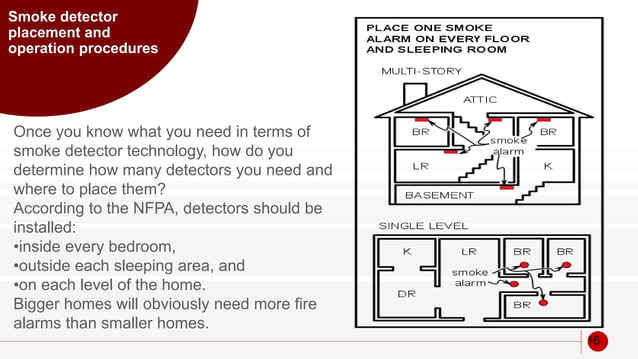 Smoke detector | PPTX