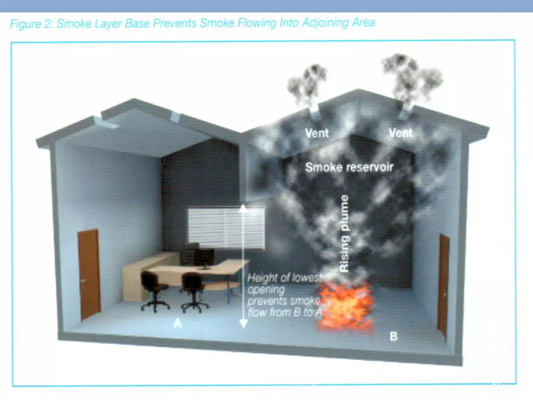 Smoke extraction in buildings | PPTX