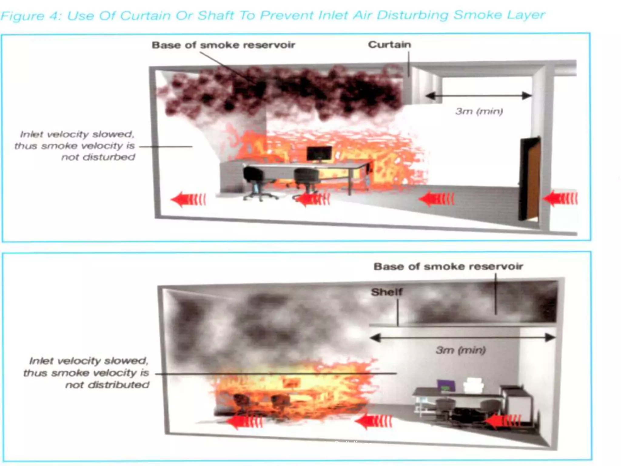 Smoke extraction in buildings | PPTX