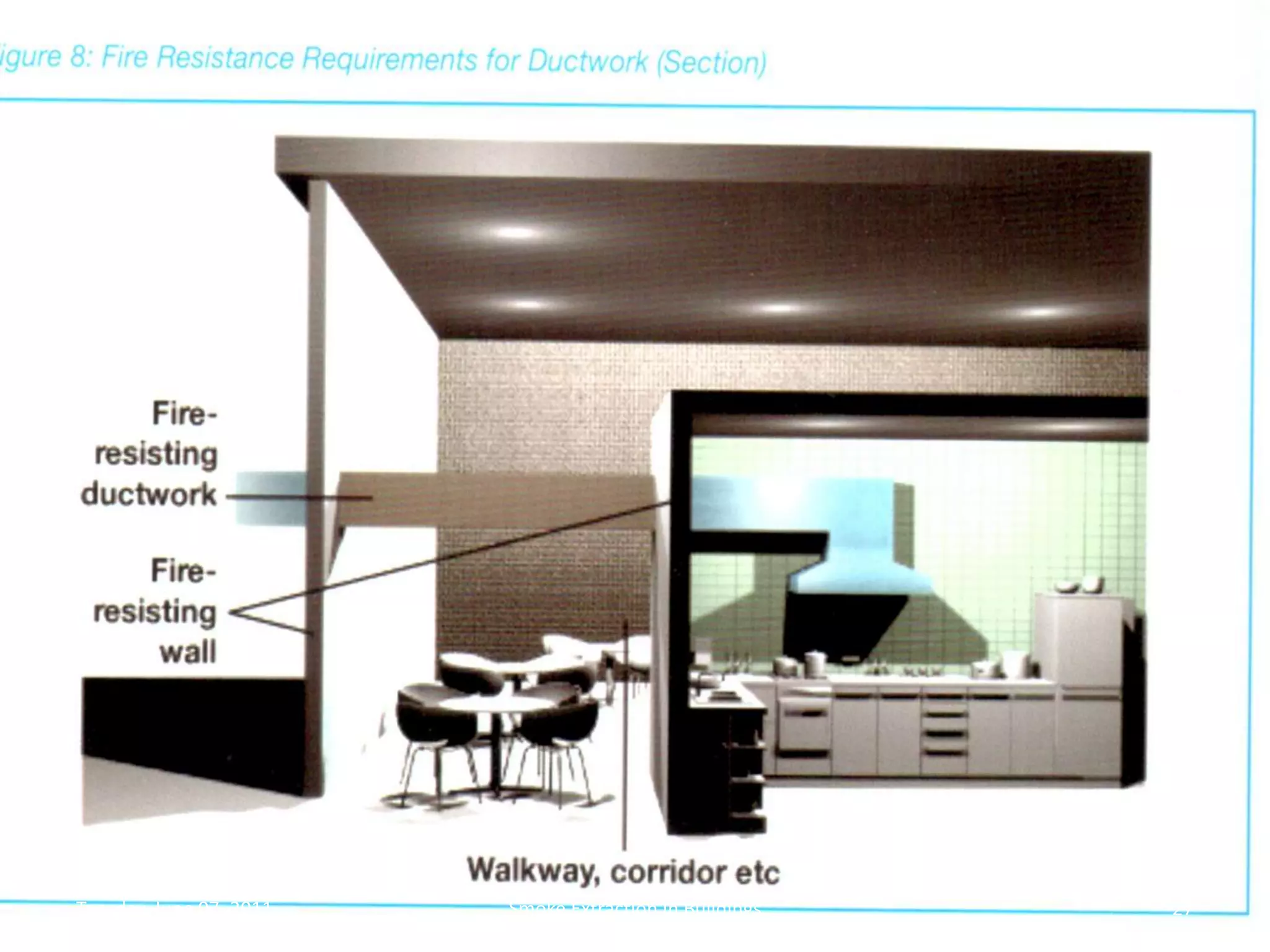 Smoke extraction in buildings | PPTX
