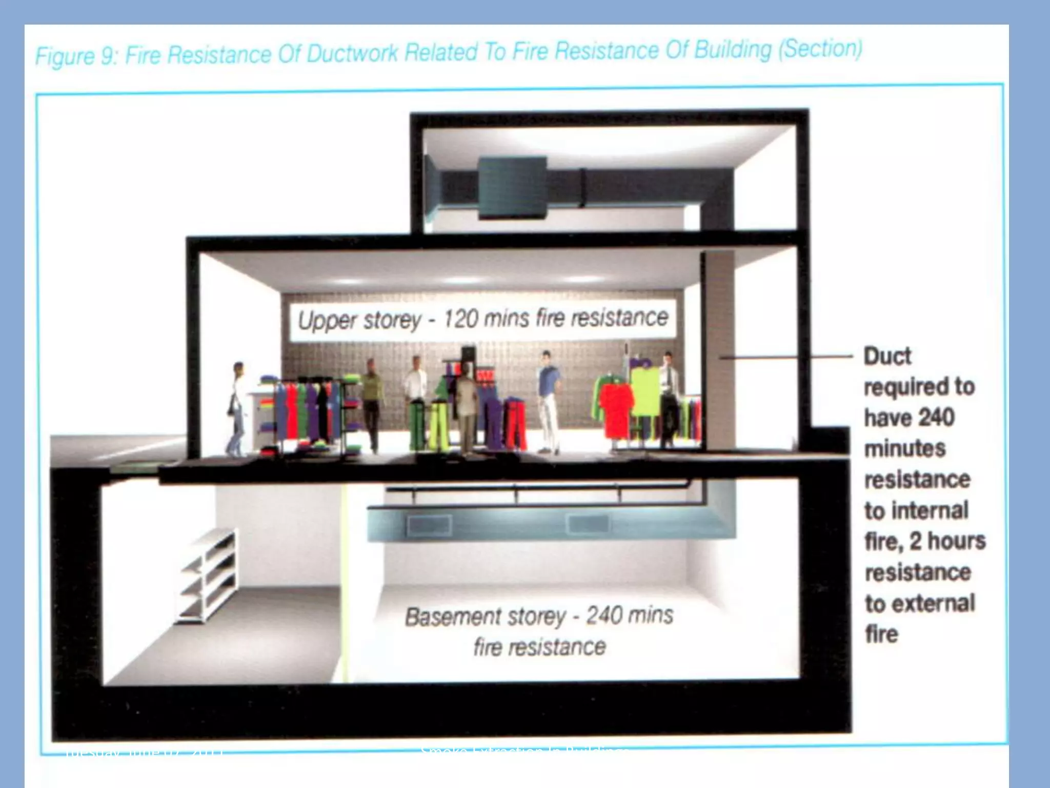 Smoke extraction in buildings | PPTX