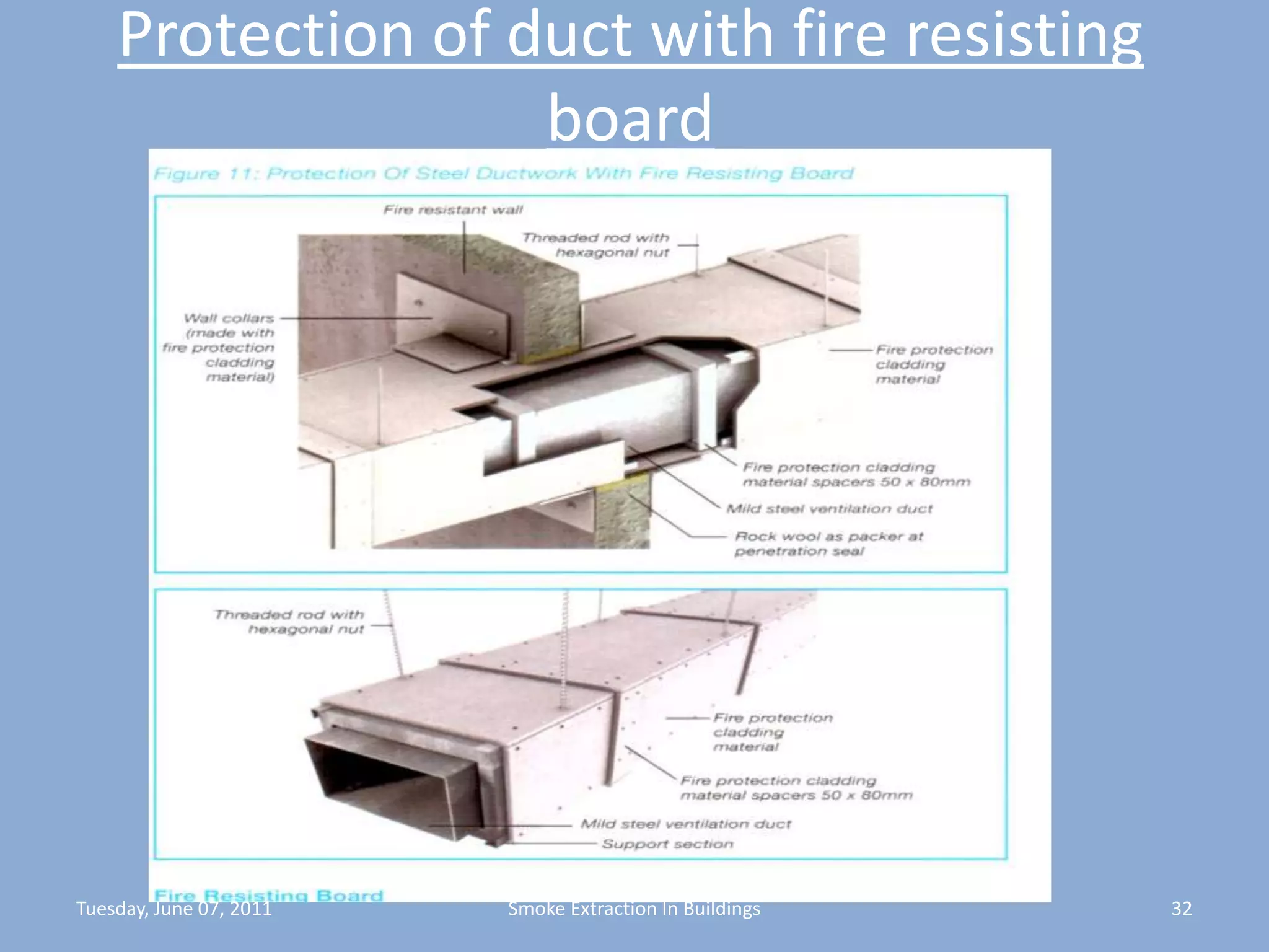 Smoke extraction in buildings | PPTX