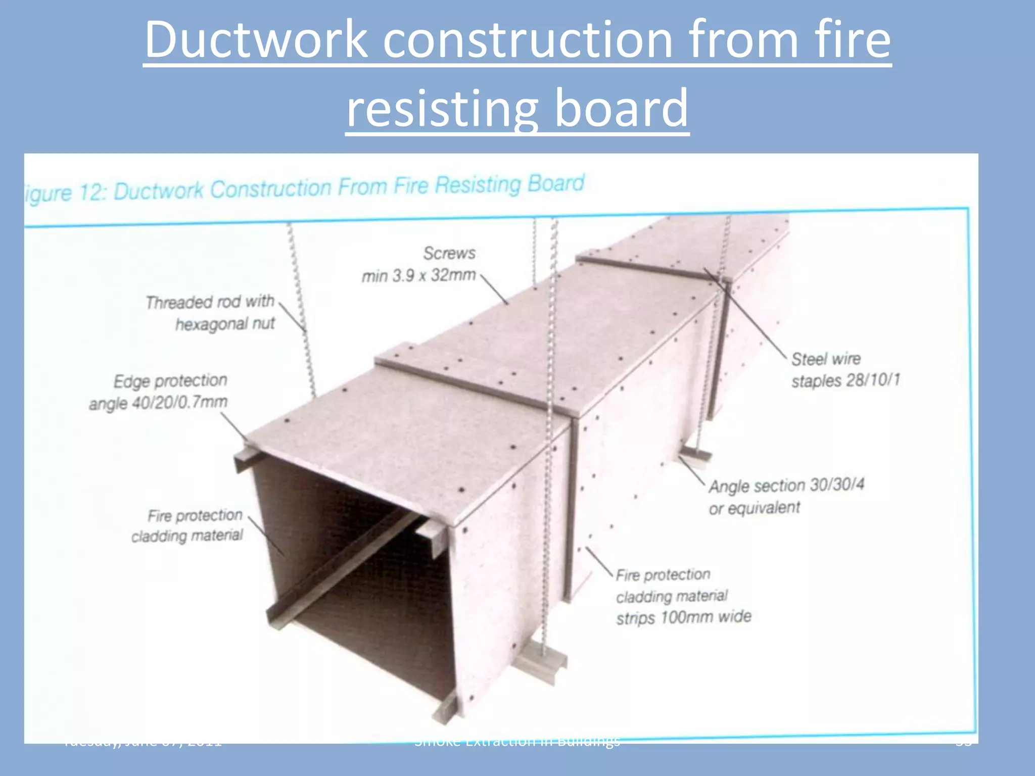Smoke extraction in buildings | PPTX