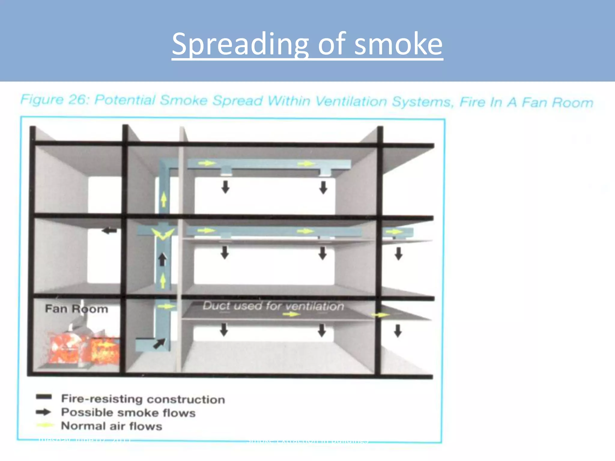 Smoke extraction in buildings | PPTX