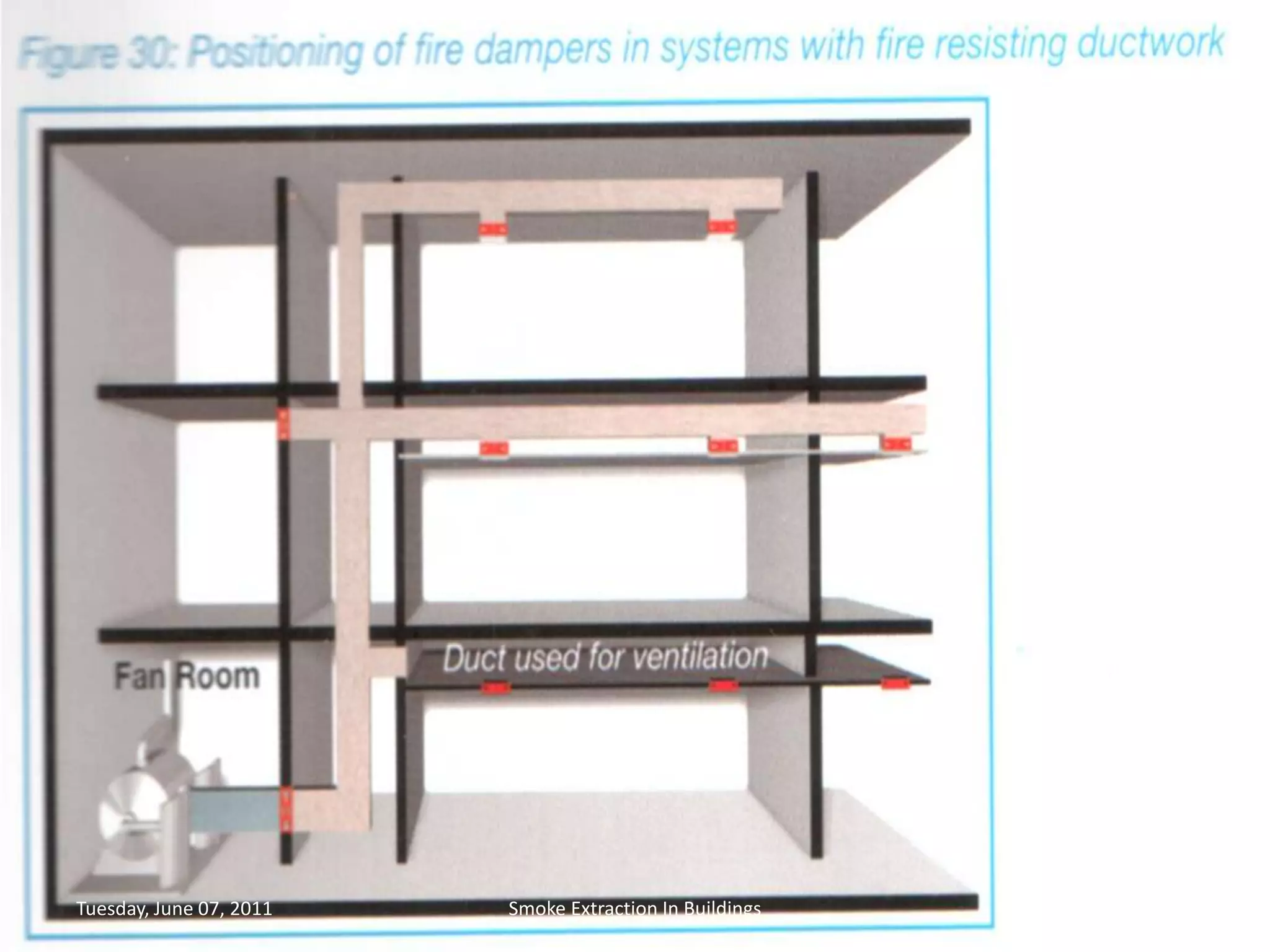 Smoke extraction in buildings | PPTX