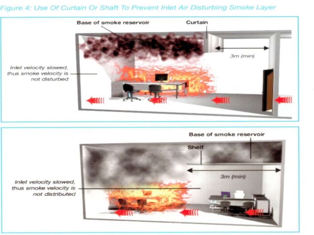 Smoke extraction in buildings | PPTX