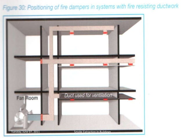 Smoke extraction in buildings | PPTX