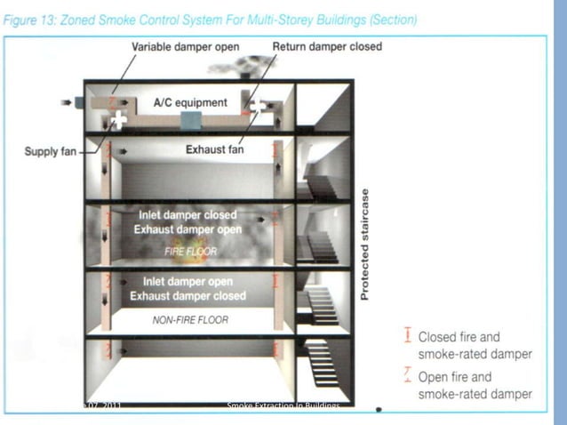 Smoke extraction in buildings | PPTX