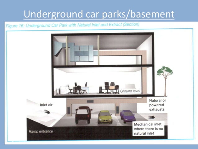 Smoke extraction in buildings | PPTX