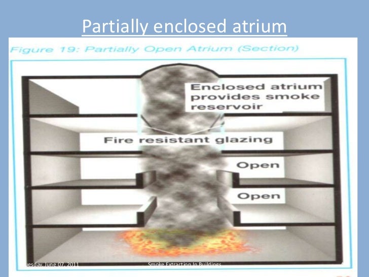 Smoke extraction in buildings