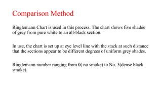 Smoke level detector | PPTX