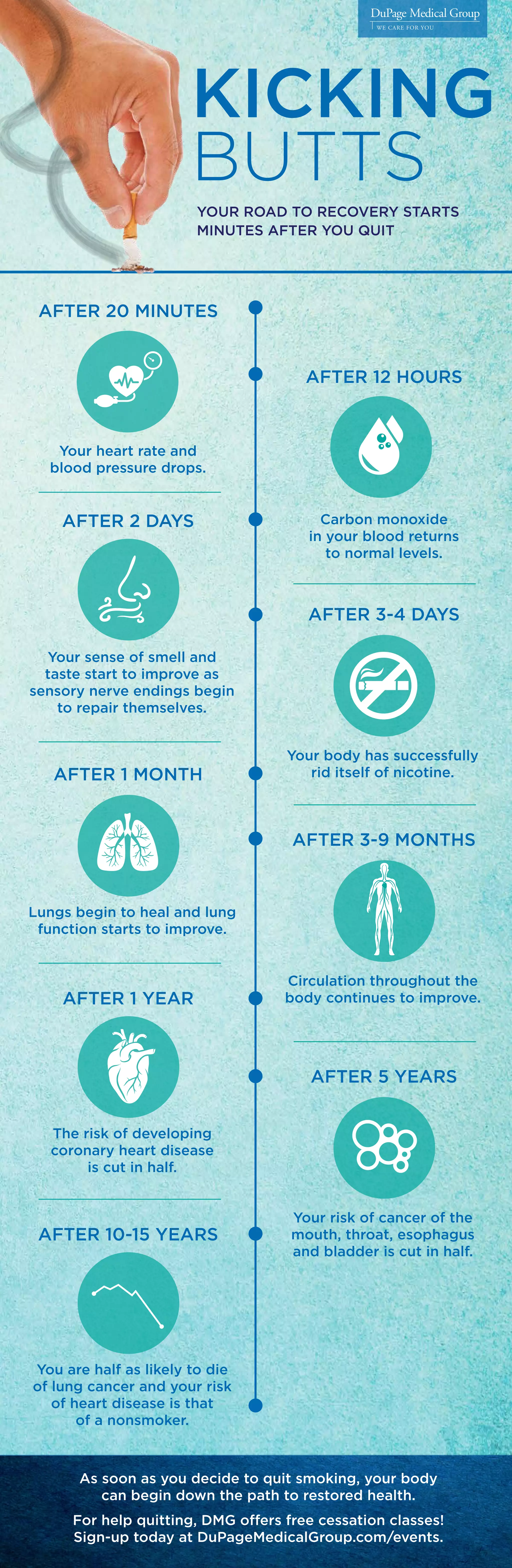Smokeout infographic | PDF