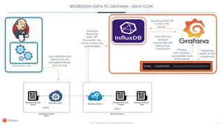 Smoke & Regression Execution Dashboard- Demo.pptx | Computer Software and Applications | Computing