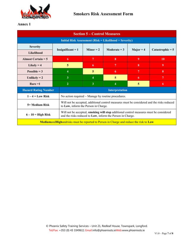 Smokers risk assessment form v 1.0.docx.docx | Smoking Cessation | Wellness