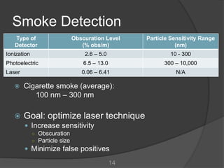 Smoke sentry 2_pdr_presentation | PPTX | Technology & Computing