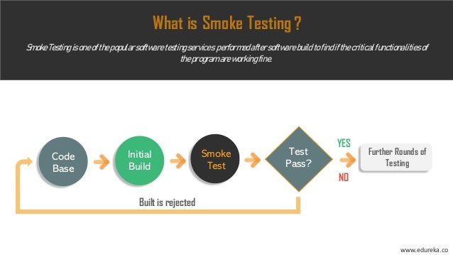 What is Smoke Testing? | Smoke Testing Example | Edureka