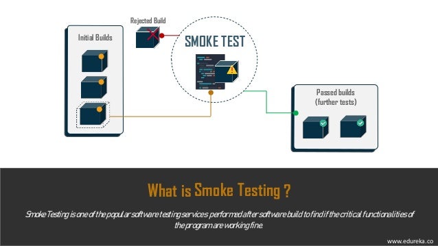 What is Smoke Testing? | Smoke Testing Example | Edureka