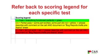 Smoke Testing: Test Your App or Website | PPT