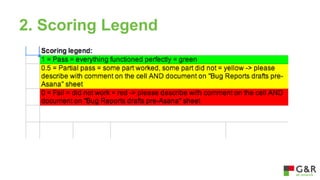 Smoke Testing: Test Your App or Website | PPT