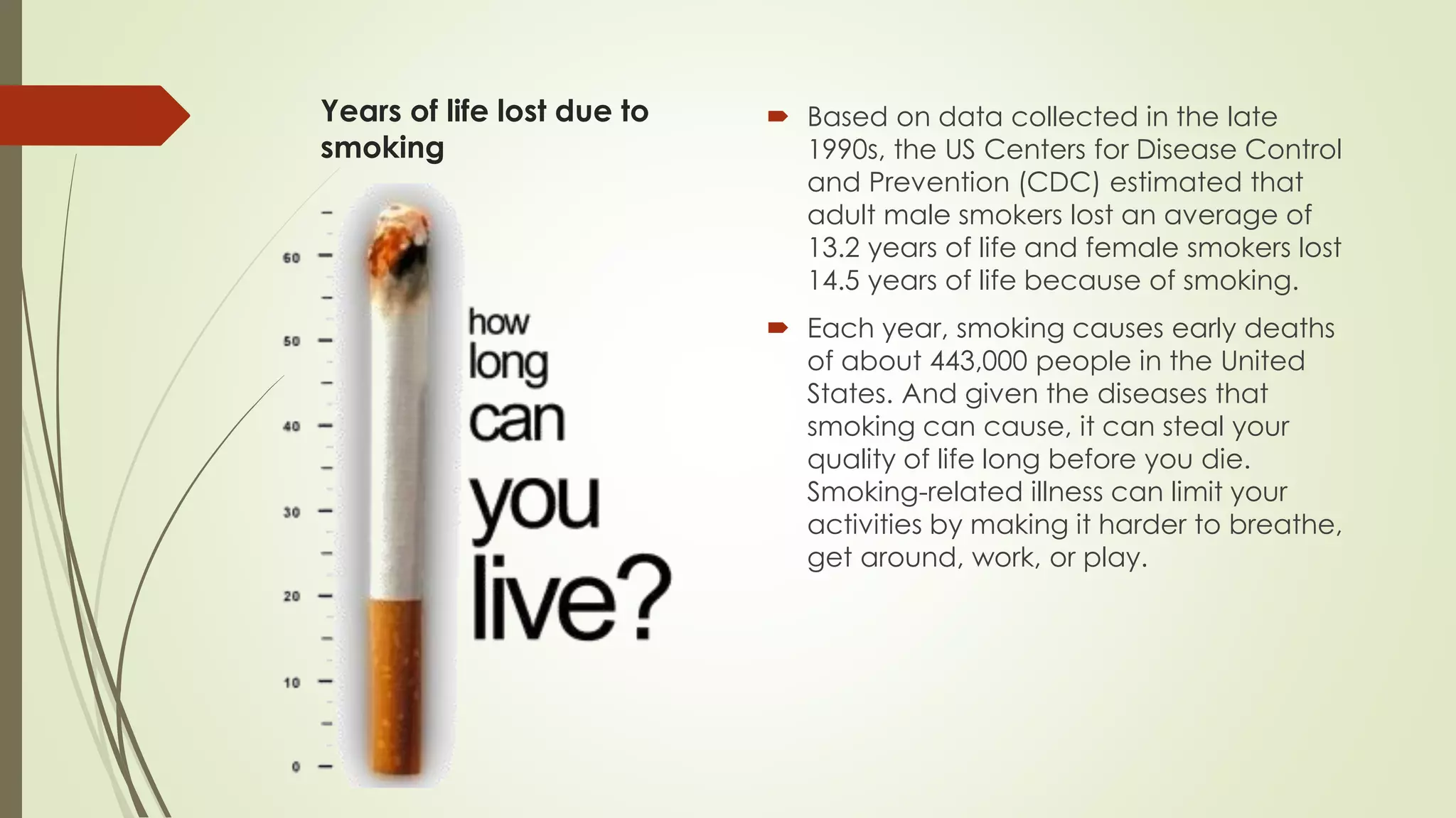 Smoking | PPT