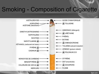 Smoking | PPTX